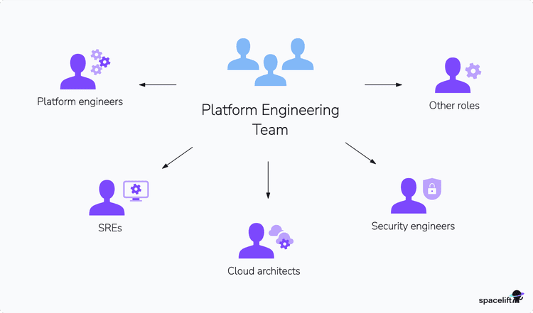 What is Platform Engineering? Role, Principles & Benefits
