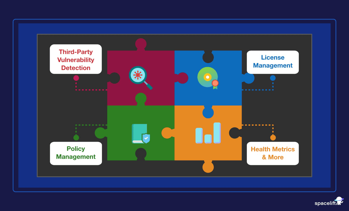 Automated and Manual Code Testing with DevSecOps