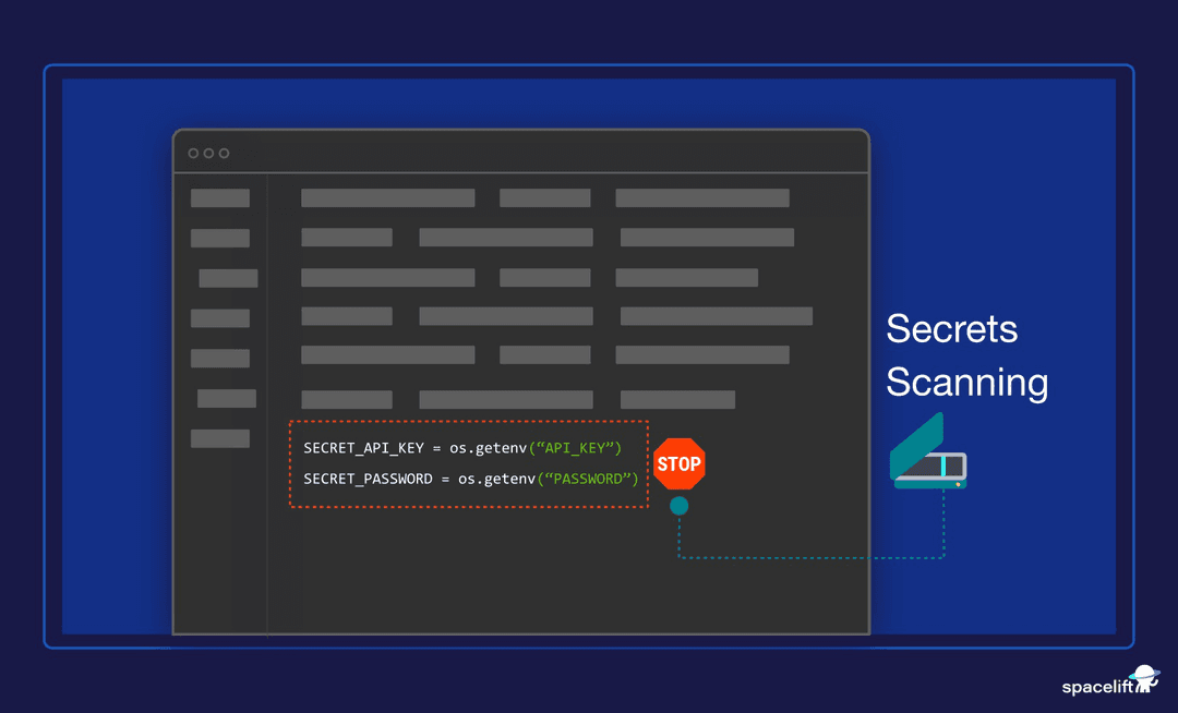 Automated and Manual Code Testing with DevSecOps