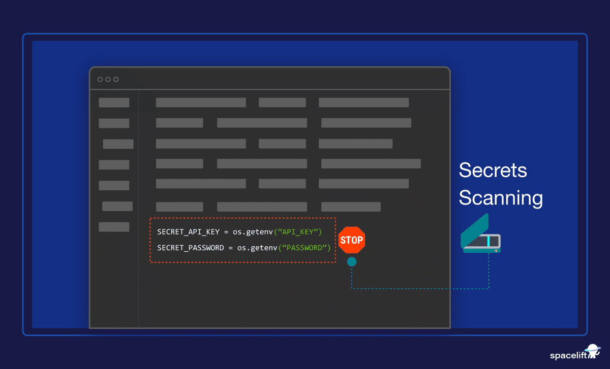Automated and Manual Code Testing with DevSecOps