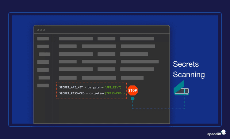 Automated and Manual Code Testing with DevSecOps