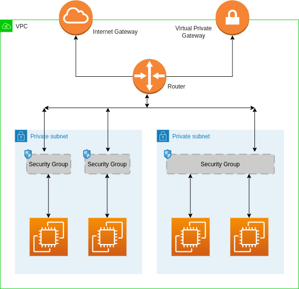 Managing AWS Security Groups Through Terraform