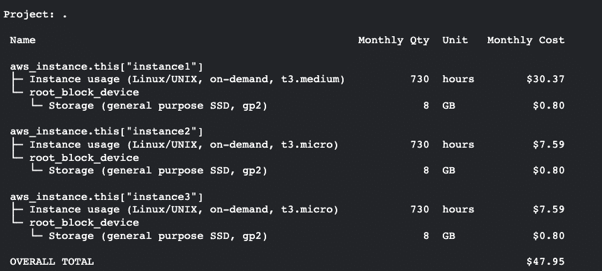 Terraform Cloud / Enterprise Pricing - Tiers Overview 2026