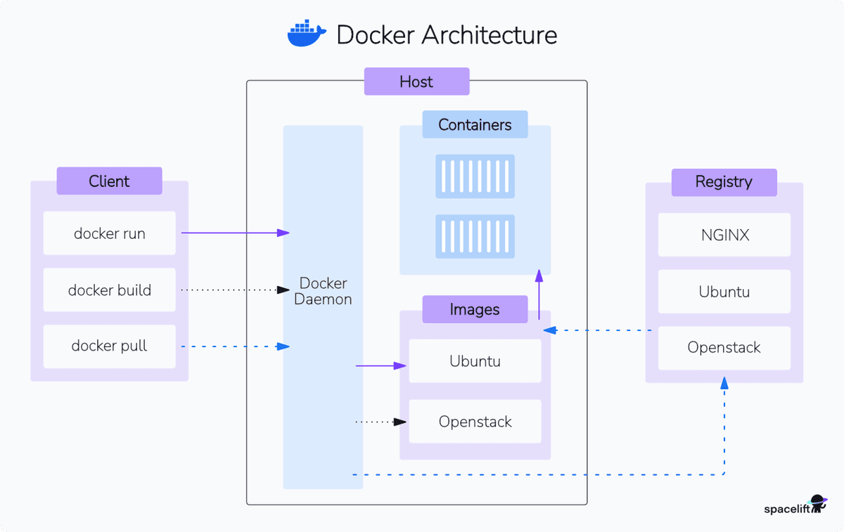 Docker vs. Kubernetes: Tools Comparison