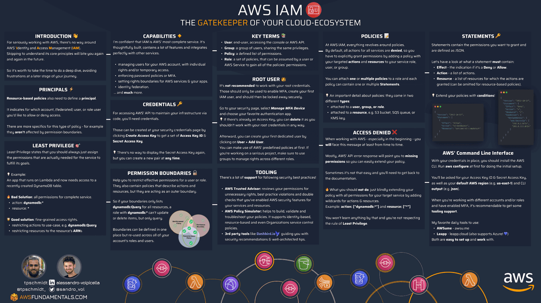 14 AWS IAM Security Best Practices