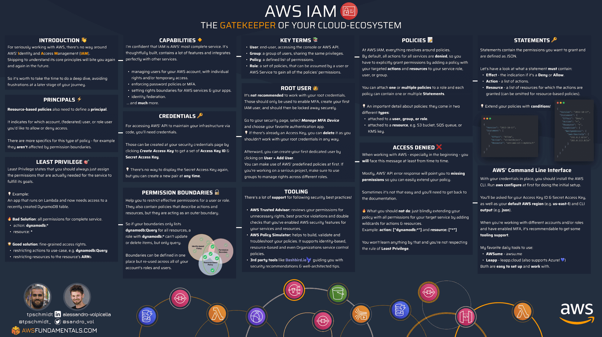 12个AWS IAM安全最佳实践 - 幂简集成