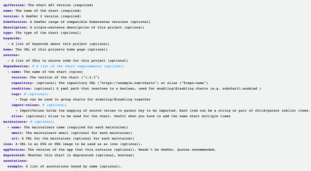 Kustomize vs. Helm - How to Use & Comparison