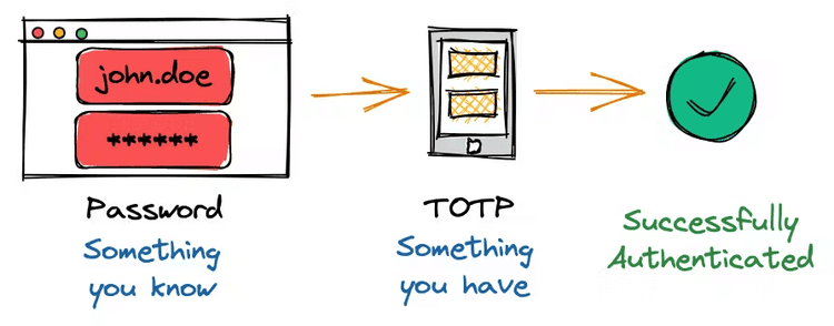 14 AWS IAM Security Best Practices