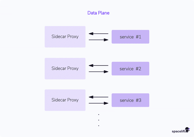 What is a Service Mesh? Key Features, Benefits & Examples