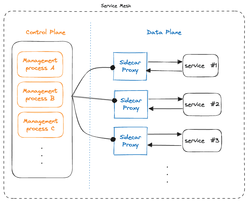 What is a Service Mesh? Key Features, Benefits & Demo