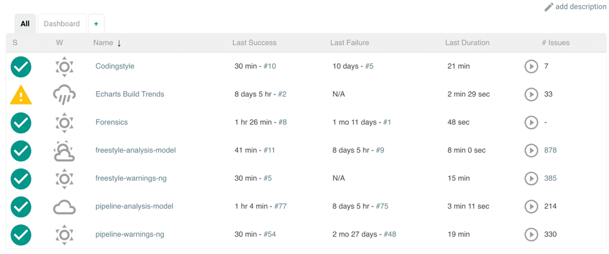 CircleCI vs. Jenkins - CI/CD Tools Comparison