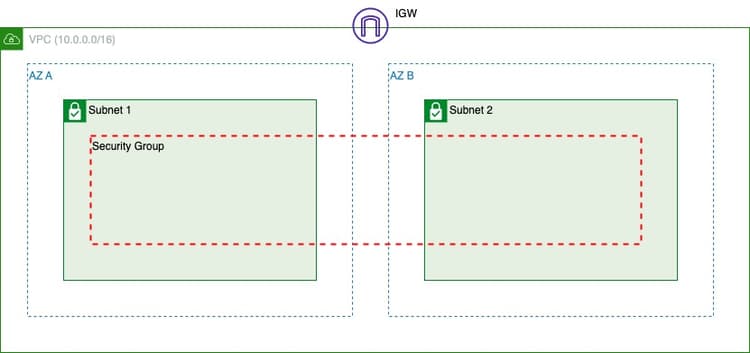 How to Deploy an AWS ECS Cluster with Terraform [Tutorial]
