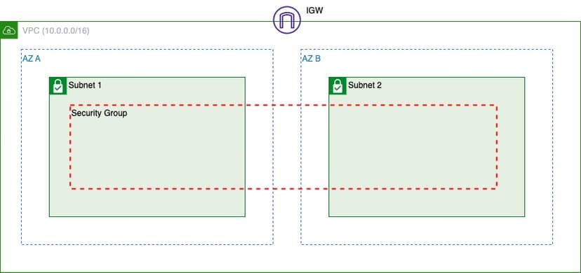 How to Deploy an AWS ECS Cluster with Terraform [Tutorial]