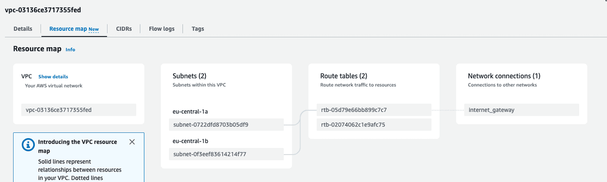 How to Deploy an AWS ECS Cluster with Terraform [Tutorial]