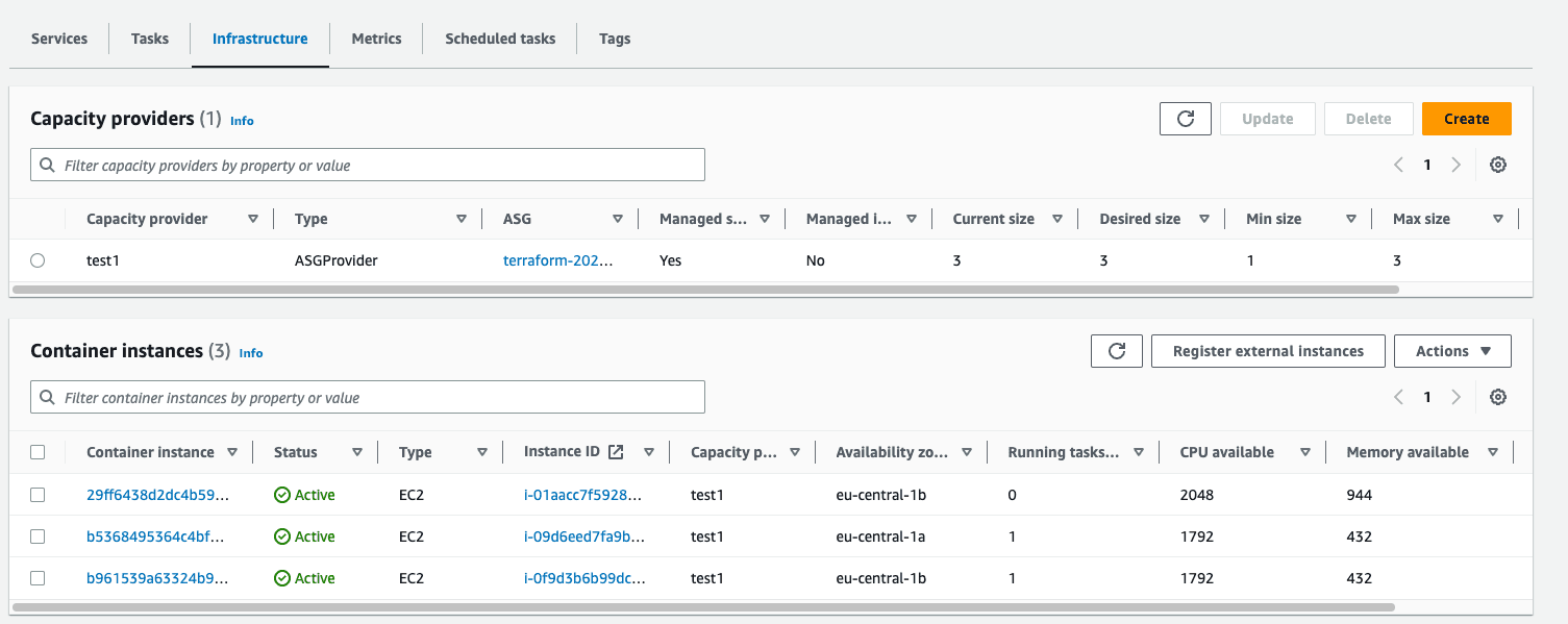 How To Deploy An Aws Ecs Cluster With Terraform Tutorial