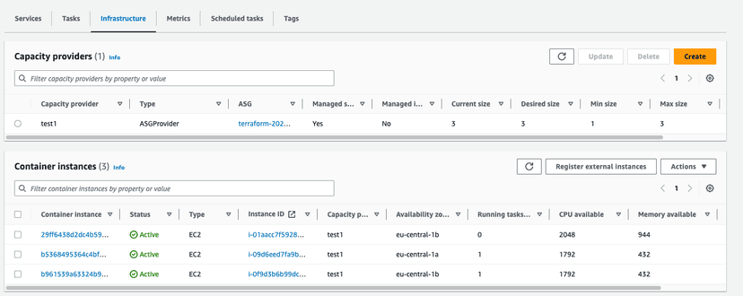 How to Deploy an AWS ECS Cluster with Terraform [Tutorial]