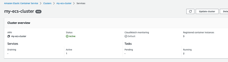 How to Deploy an AWS ECS Cluster with Terraform [Tutorial]