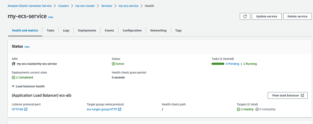 How to Deploy an AWS ECS Cluster with Terraform [Tutorial]