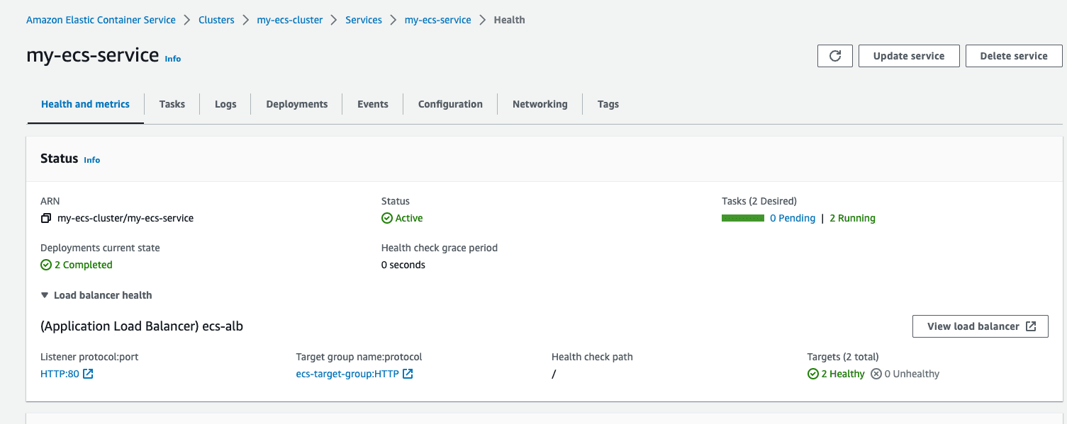 How To Deploy An Aws Ecs Cluster With Terraform Tutorial