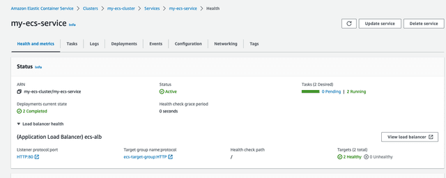 How to Deploy an AWS ECS Cluster with Terraform [Tutorial]