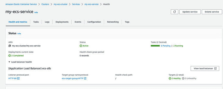 How to Deploy an AWS ECS Cluster with Terraform [Tutorial]