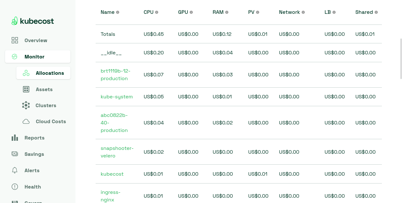 What is Kubecost & How to Use It [Tutorial]