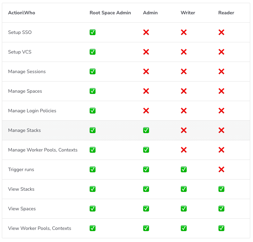 What Makes Spacelift Secure