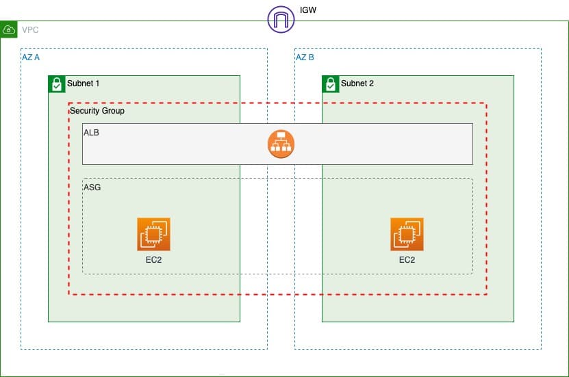 How to Deploy an AWS ECS Cluster with Terraform [Tutorial]