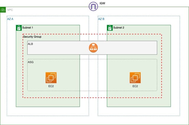 How to Deploy an AWS ECS Cluster with Terraform [Tutorial]