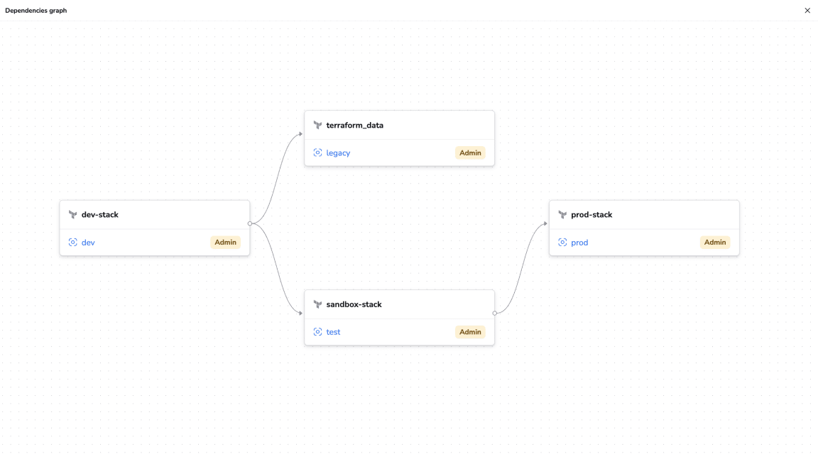 Terraform Automation with Spacelift
