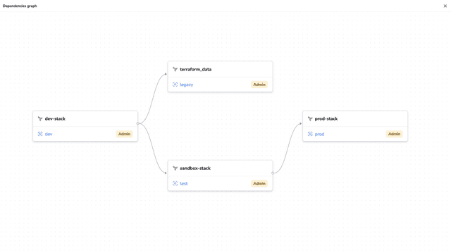Terraform Automation with Spacelift
