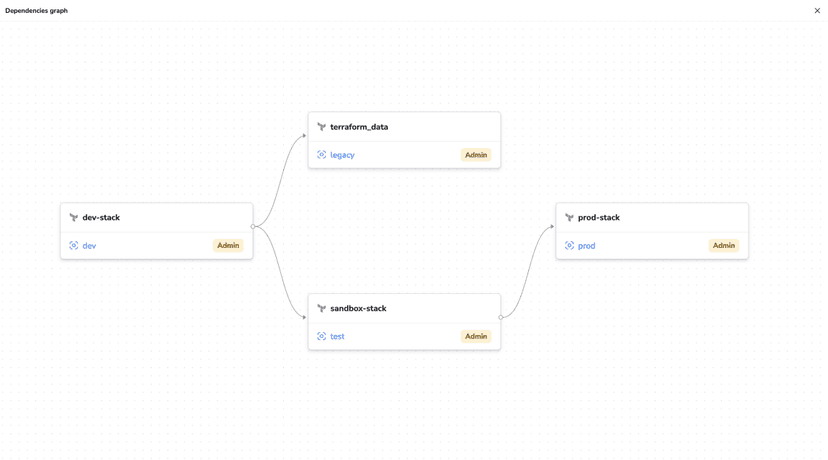 Terraform Automation with Spacelift