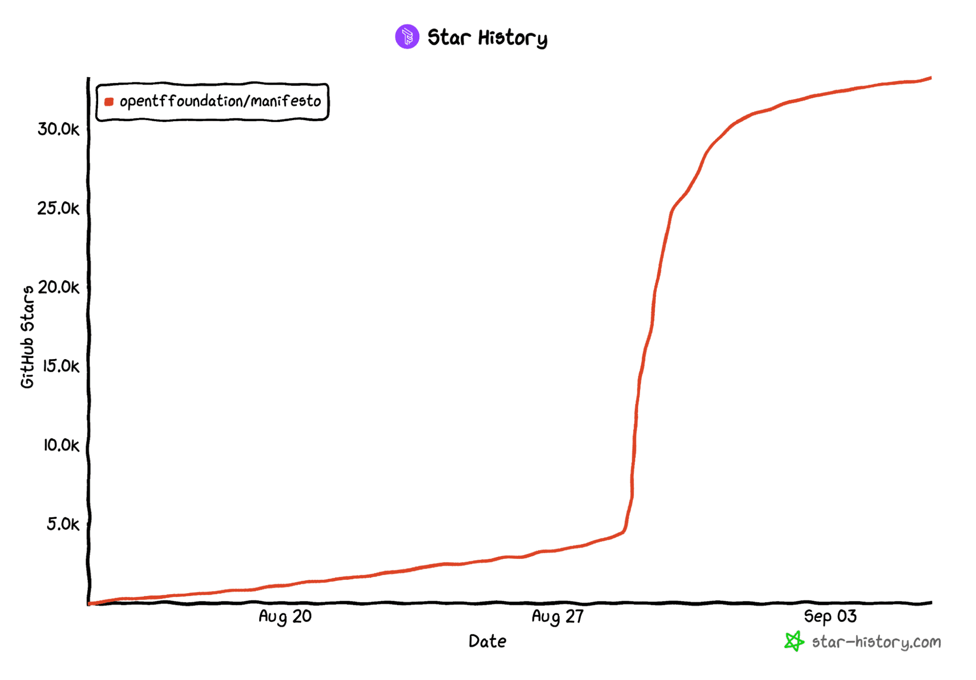 OpenTF – Publishing the Fork