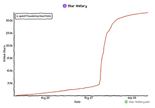 OpenTF – Publishing the Fork