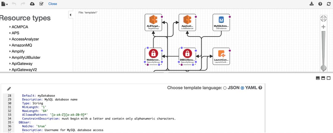 What is AWS CloudFormation? Key Concepts & Tutorial