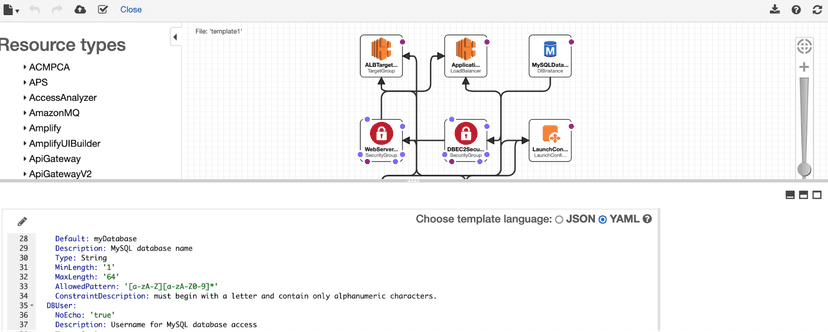 What is AWS CloudFormation? Key Concepts & Tutorial