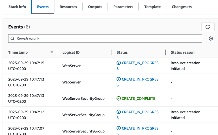 What is AWS CloudFormation? Key Concepts & Tutorial