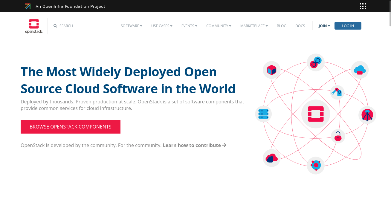 11 Most Useful Cloud Orchestration Tools Platforms 2024