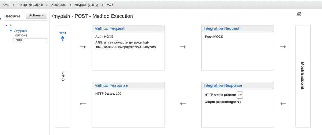 How to Create API Gateway Using Terraform & AWS Lambda