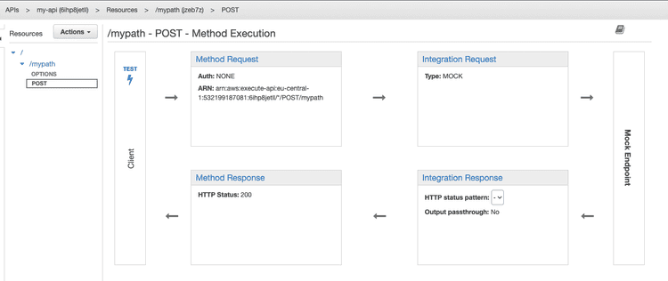 How to Create API Gateway Using Terraform & AWS Lambda