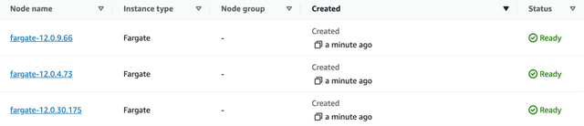 What is AWS Fargate? Definition, Tutorial, Examples