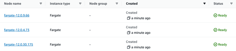 What is AWS Fargate? Definition, Tutorial, Examples