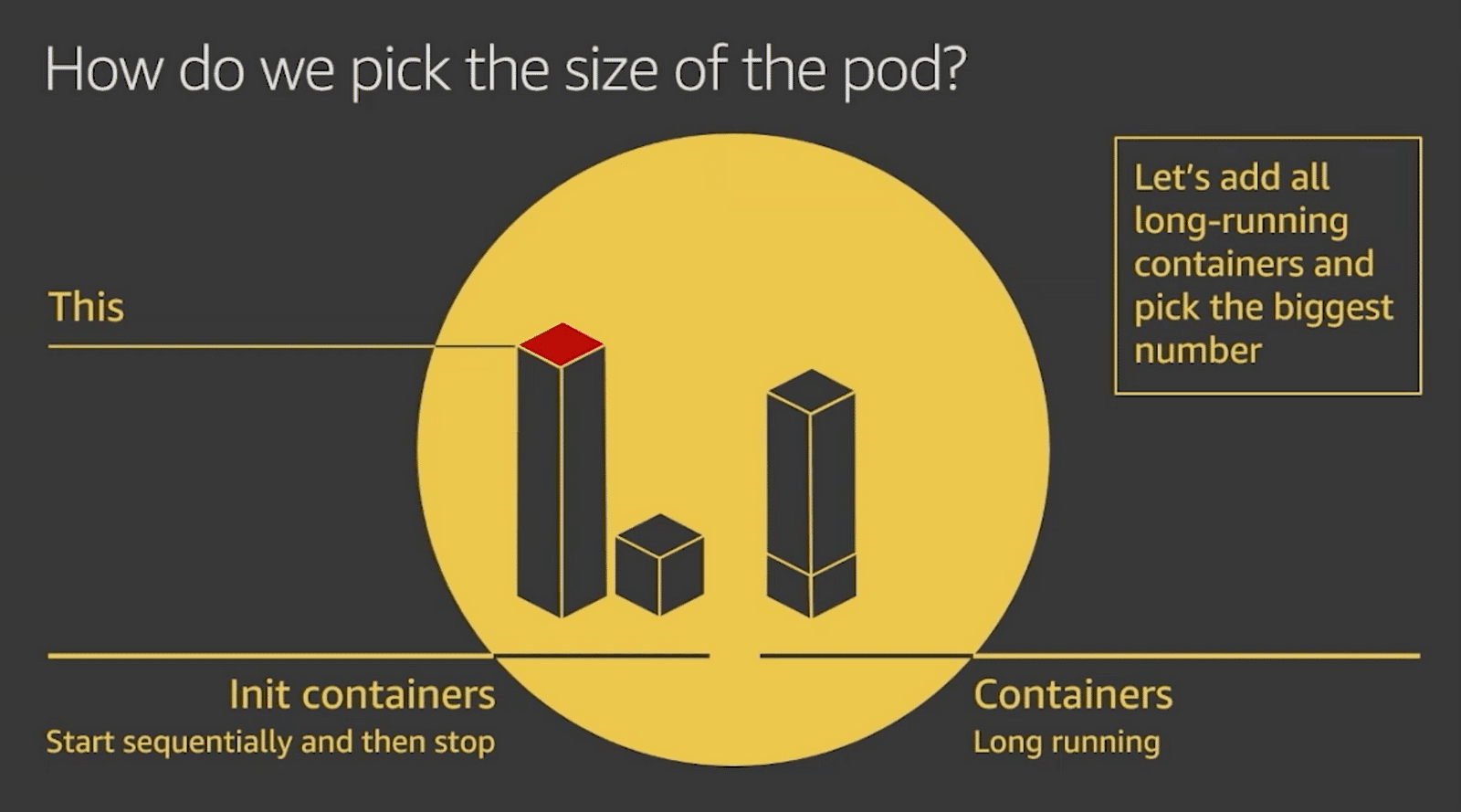 What is AWS Fargate? Definition, Tutorial, Examples