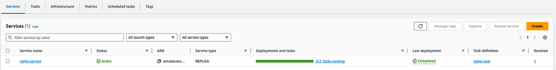 What is AWS Fargate? Definition, Tutorial, Examples