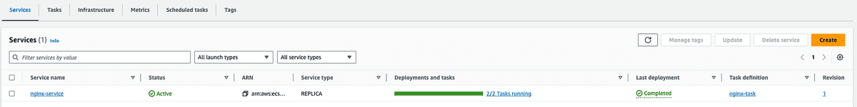 What is AWS Fargate? Definition, Tutorial, Examples
