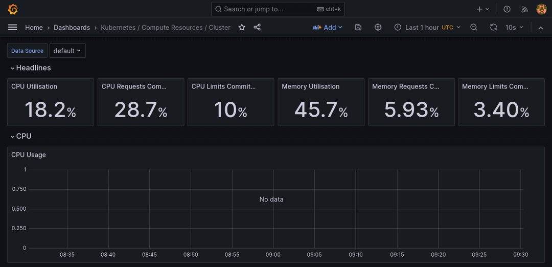 Prometheus Operator - What is It, Tutorial & Examples