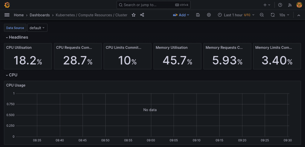Prometheus Operator - What is It, Tutorial & Examples