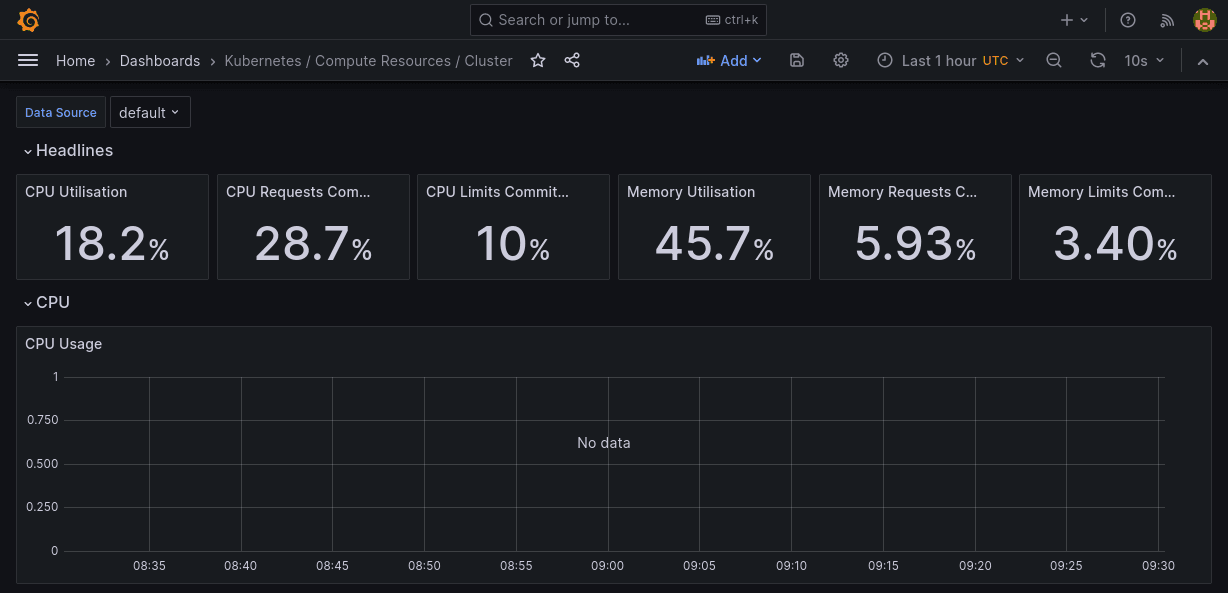Prometheus Operator - What is It, Tutorial & Examples
