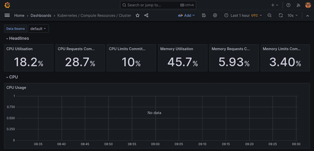 Prometheus Operator - What is It, Tutorial & Examples
