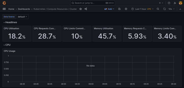 Prometheus Operator - What is It, Tutorial & Examples